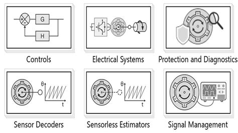 Motor Control Blockset 产品信息 Matlab