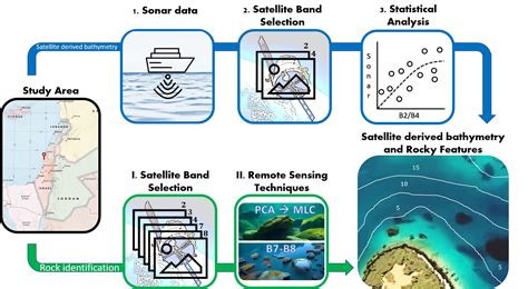 Remote Sensing Free Full Text Satellite Derived Bathymetry In Support Of Maritime