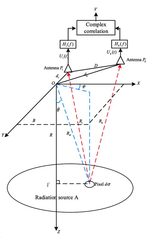 Schematic Diagram Of Binary Interferometer Download Scientific Diagram