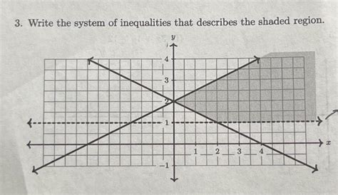 Solved Write The System Of Inequalities That Describes Chegg Com