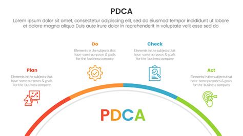 Pdca 관리 비즈니스 지속적인 개선 인포그래픽 슬라이드 프레젠테이션을 위한 반원 원형 오른쪽 방향이 있는 4점 무대 템플릿 Pdca에 대한 스톡 벡터 아트 및 기타 이미지