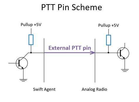 Connecting An Analog Radio To Swift Agent