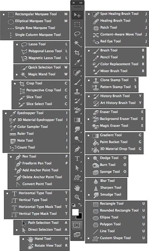 Photoshop Cs6 All In One For Dummies Cheat Sheet For Dummies Photoshop Keyboard Photoshop