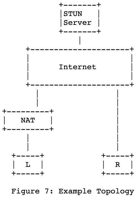 Mdns Webrtc Does Not Work In The Modern Browsers When A Peer Is Not Behind A Nat Because Of