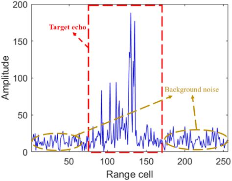 Schematic Of Hrrp Target And Non‐target Areas Download Scientific Diagram