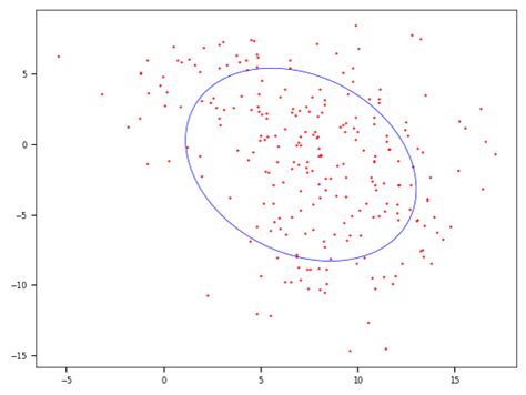 alex wang on linkedin machinelearning artificialintelligence algorithms datascience 28