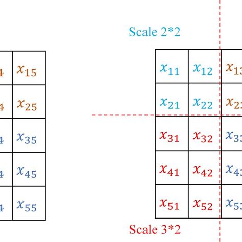 The 55 Convolution Kernel Decomposition Diagram Download Scientific Diagram