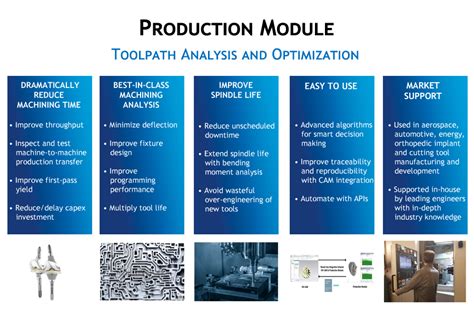 Production Module Third Wave Systems