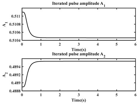 Applied Sciences Free Full Text Optimization Based Input Shaping