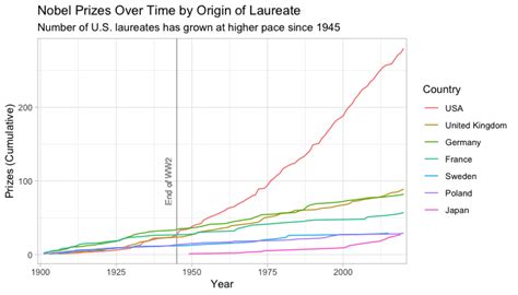 data for preceptor s primer for bayesian data science primer data