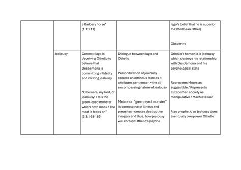 othello evidence analysis table literature year 11 wace thinkswap