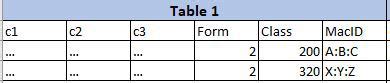 SQL Building Multi Part SQL Query Replace Join Get Counts Stack