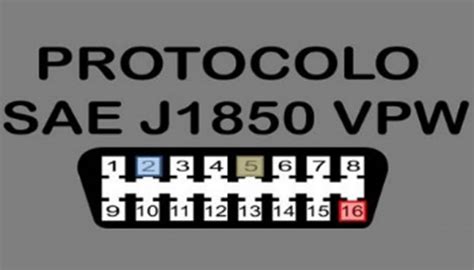 protocolos obdii obd2 análisis detallado códigos y scanner