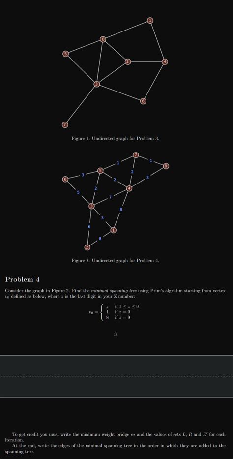Solved Figure 1 Undirected Graph For Problem 3 Figure 2 Chegg