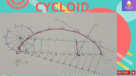 Cycloid Construction Engineering Drawing Youtube