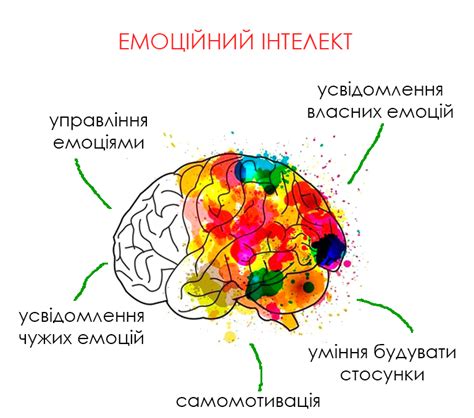 Кабінет практичного психолога Клименко Ящишиної Наталії Анатоліївни Емоційний інтелект