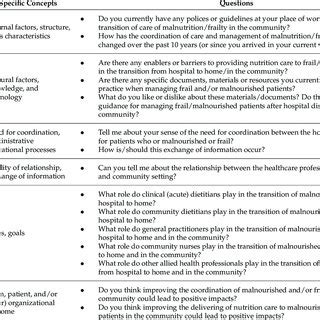 Semi Structured Interview Guide Download Scientific Diagram