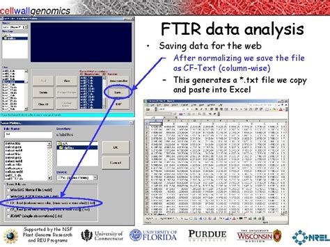 FTIR Data Analysis Tutorial Bryan Penning Supported Bythe