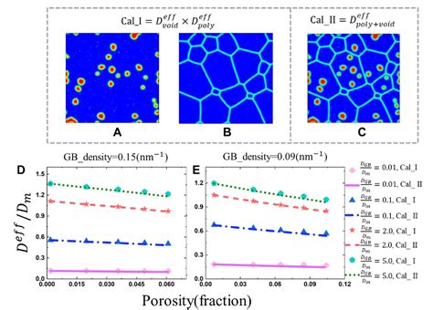Figure 1 From The Effective Diffusion Coefficient Of Hydrogen In Tungsten Effects Of