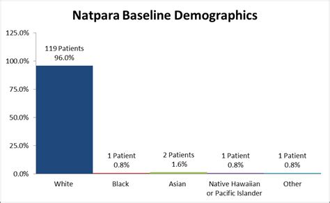 Drug Trials Snapshot Natpara Parathyroid Hormone Fda
