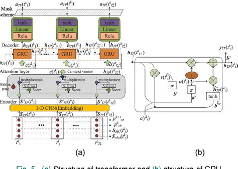 Figure 5 From Deep Reinforcement Learning Based Joint Sequence