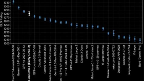 Grok 2 Ships With Reasoning And Image Generation Capabilities To Take On Chatgpt And Copilot