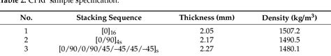 Table 2 From Reconstruction Of Composite Stiffness Matrix With Array Guided Wave Based Genetic