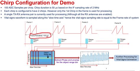 CCS IWR BOOST Question About Parameters Parsing In Vital Signs Detection Demo Sensors