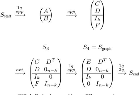 Figure 1 From Efficient Quantum Measurement Of Pauli Operators