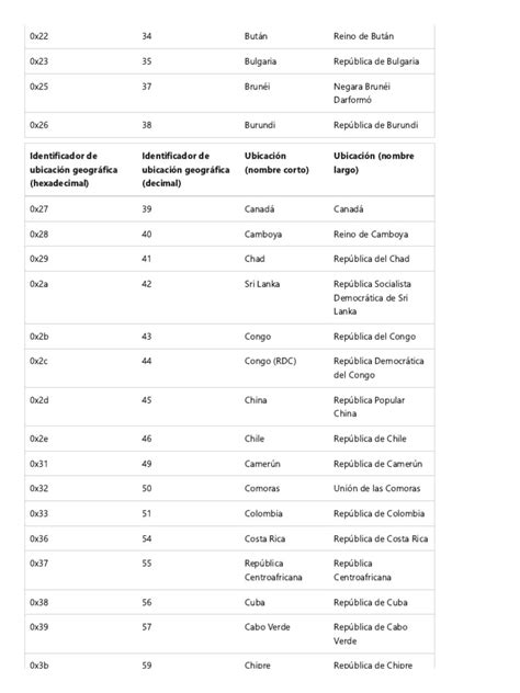 Tabla De Ubicaciones Geográficas Win32 Apps Microsoft Learn Pdf