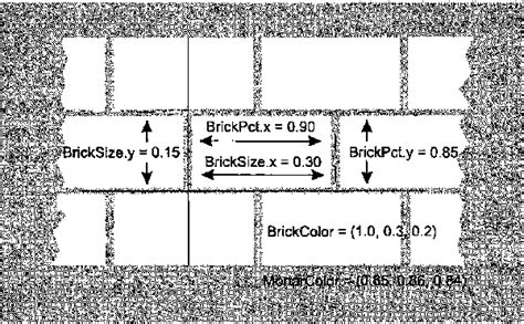 Opengl Трехмерная графика и язык программирования шейдеров стр 92