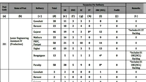 Indian Army Vacancy 2023 आर्मी मे 6670 पदों पर निकली बंपर भर्ती