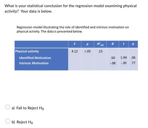 Solved What Is Your Statistical Conclusion For The
