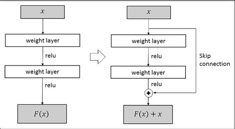 Figure 1 From Data Augmentation Using Generative Models For Track Intrusion Detection Semantic