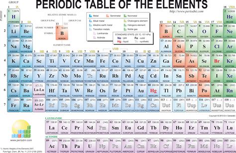 Periodic Table With Rounded Molar Mass Tolflucky