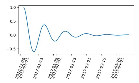text in matplotlib plots — matplotlib 3 0 3 documentation