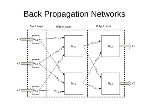 Nural Network Er Abhishek K Upadhyay Ppt