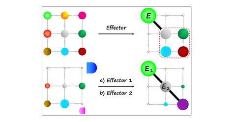 Higher Order Constitutional Dynamic Networks 2×3 And 3×3 Networks Higher Order Constitutional Dynamic Networks 2×3 And 3×3 Networks