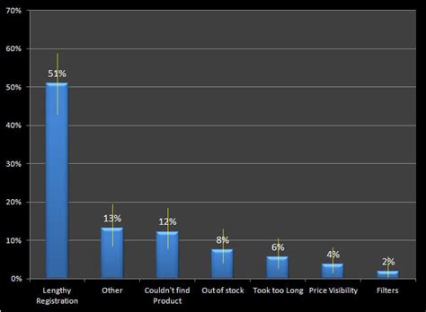 Qualitative Data Graph Example Line Graphs