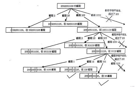 【c】回溯算法—— 字符串切割问题”字符串回溯 Csdn博客 【c】回溯算法—— 字符串切割问题”字符串回溯 Csdn博客