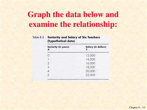 Ppt Chapter 8 Bivariate Regression And Correlation Powerpoint Presentation Id 583925