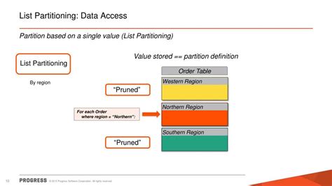 Ppt Horizontal Table Partitioning Powerpoint Presentation Free
