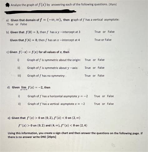 Solved Analyze The Graph Of F X By Answering Each Of The Chegg Com