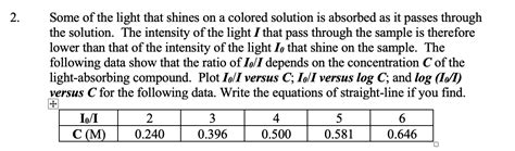 Solved Can You Provide The Data Tables From Excel As Well So Chegg Com