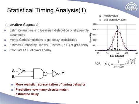 Algorithm For Fast Statistical Timing Analysis Jakob Salzmann