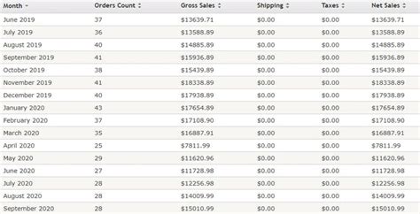 Home Services Unleashed Review Full Product Demo And Bonus