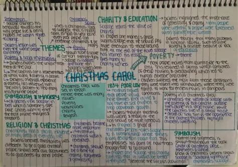 Simply Explained A Christmas Carol Timeline Pdf Key Events Quotes And Summaries For Ks3