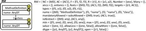 Formal Encoding Of An Excerpt Of The Drm In Figure 7a Download Scientific Diagram