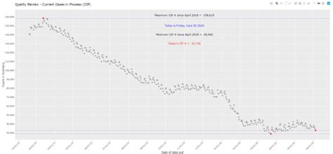 Scrub Analyze Visualize Your Data In R Python Tableau By