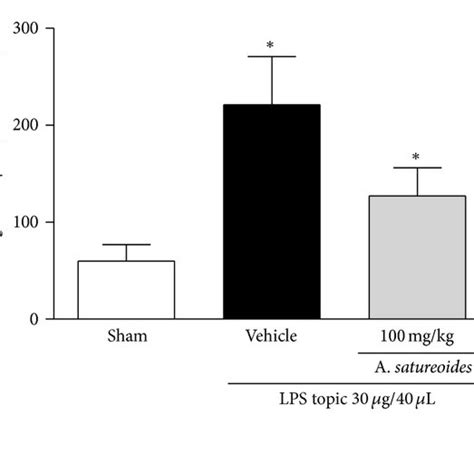 A Hplc Overlap Chromatogram Profile Of Hydroalcoholic Extract Of A